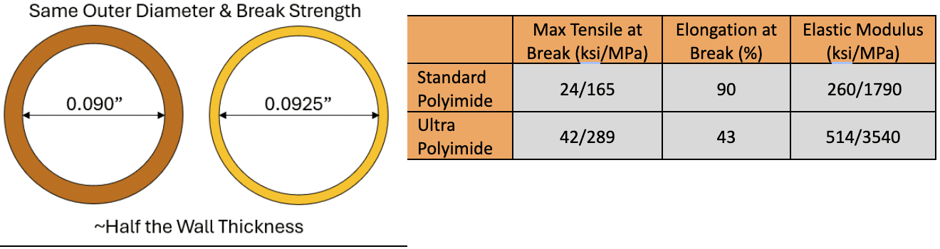 Confluent Medical Technologies Ultra Polyimide - Confluent Medical